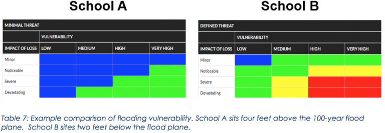 School Facilities – School Safety and Security – Association For ...
