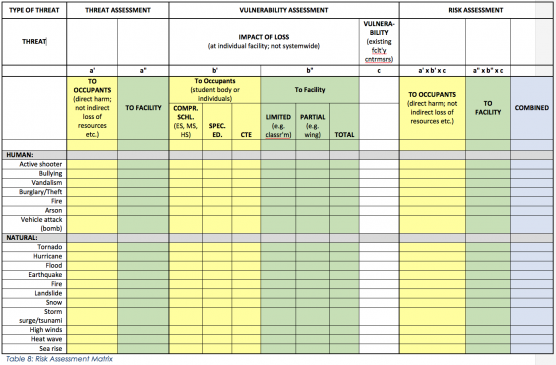 School Facilities – School Safety and Security – Association For ...
